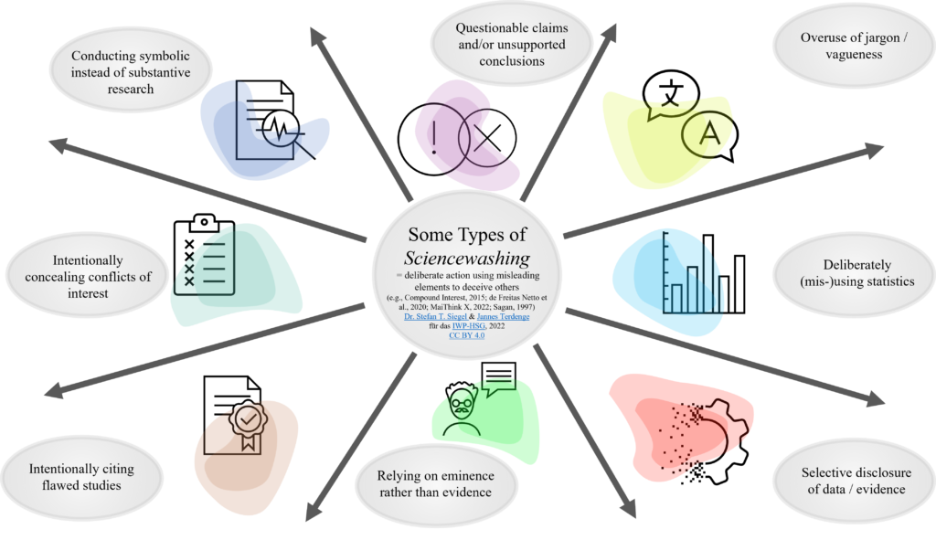 The Fine Art of Detecting Sciencewashing: Definition, Consequences ...